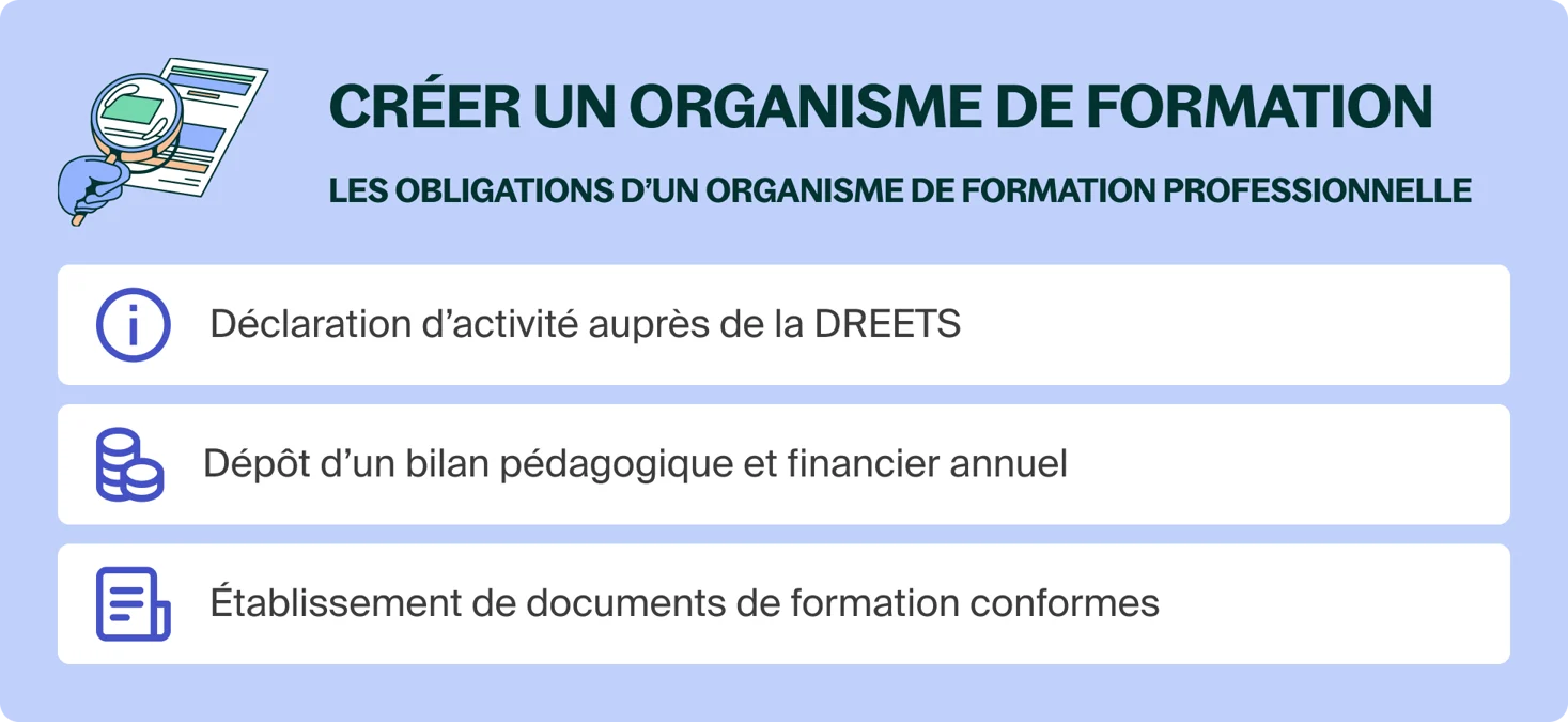 Ouvrir un centre de formation en 2025